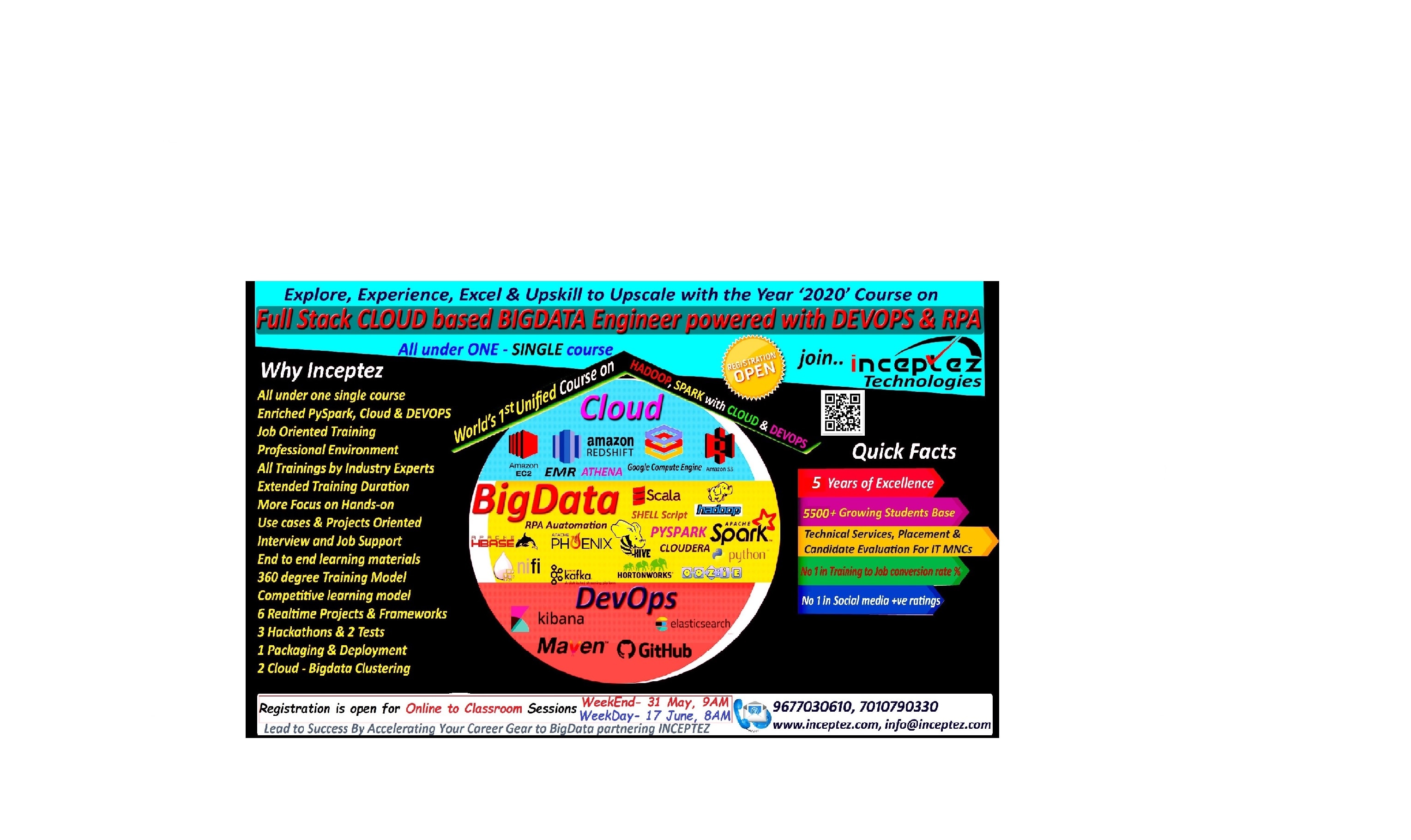 INCEPTEZ TECHNOLOGIES in Chennai, India